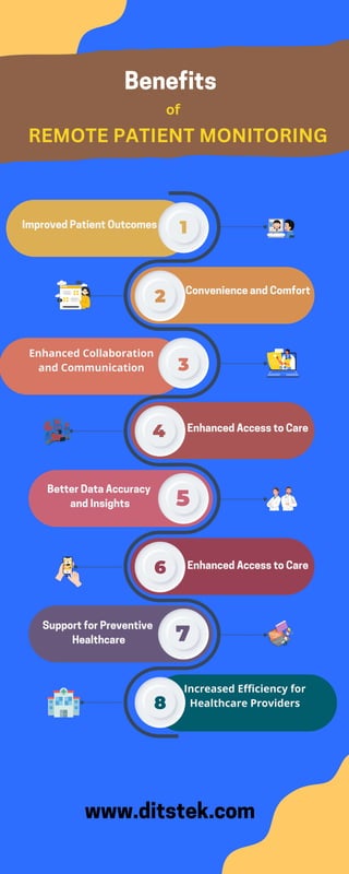 benefits of remote patient monitoring (rpm) | PDF