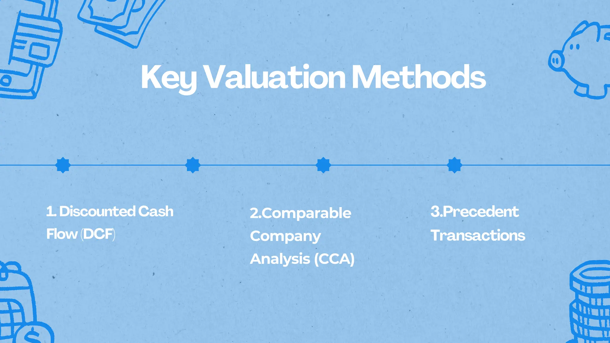 Valuation methods in finance | PDF