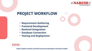Full Stack Java Workshop: Build Real-World Apps | PPTX