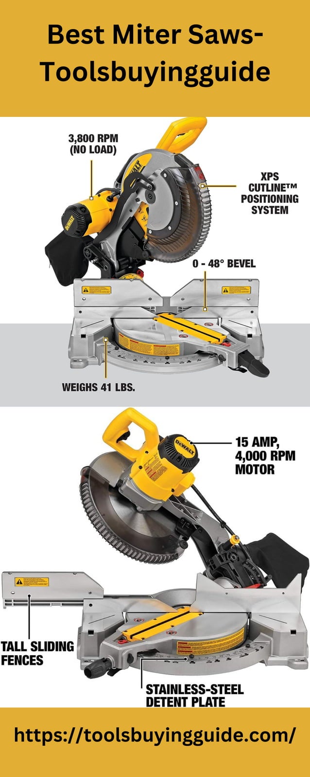 Best Miter Saws | PDF