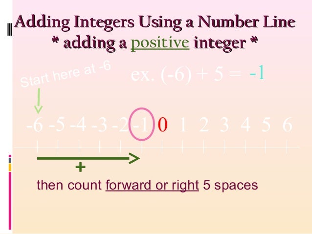 Introduction To Positive And Negative Numbers