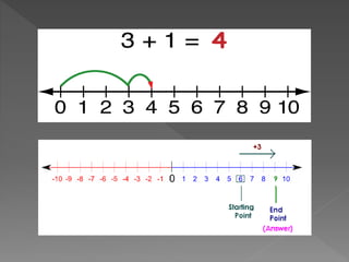 Add and subtract whole numbers power point presentation | PPTX