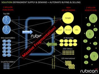 Rubicon Project Networks | PPT