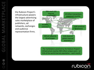 Rubicon Project Networks | PPT