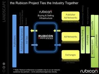 Rubicon Project Target | PPT