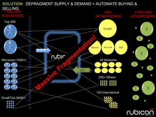 Rubicon Project Target | PPT