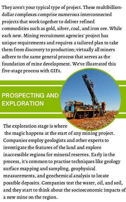 The Mining Life Cycle's 5 Stages | PDF