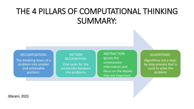Computational thinking | PPTX | Education