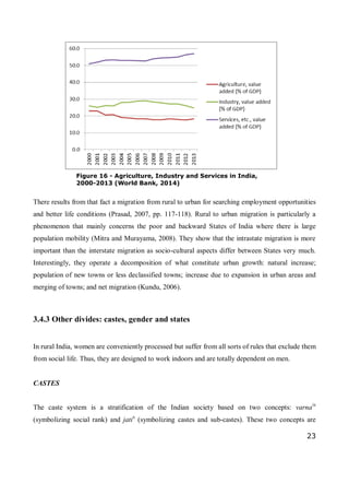 ICT for Development in Rural India | PDF