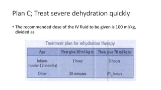 ADD Control Programme .pptx