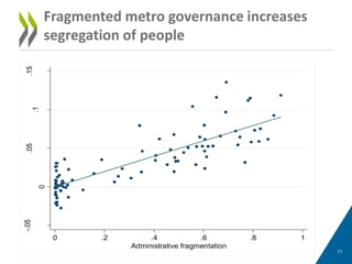 Added value-multi-level-governance | PPT