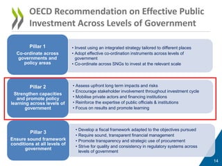 Added value-multi-level-governance | PPT