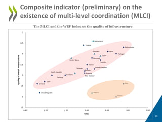 Added value-multi-level-governance | PPT