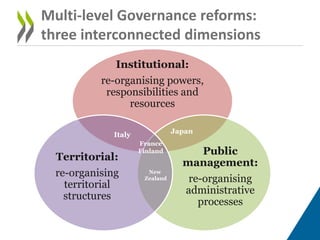Added value-multi-level-governance | PPT