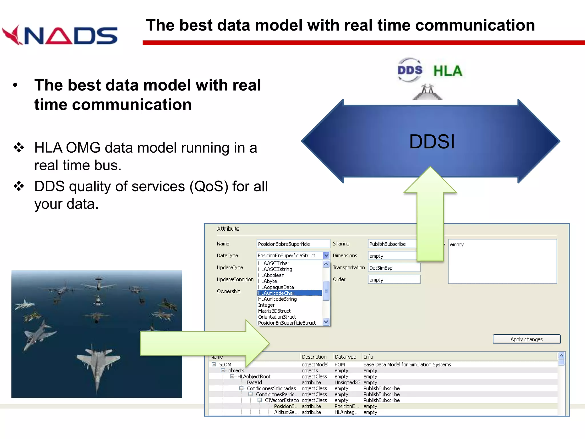 Added value of SimWare | PPT
