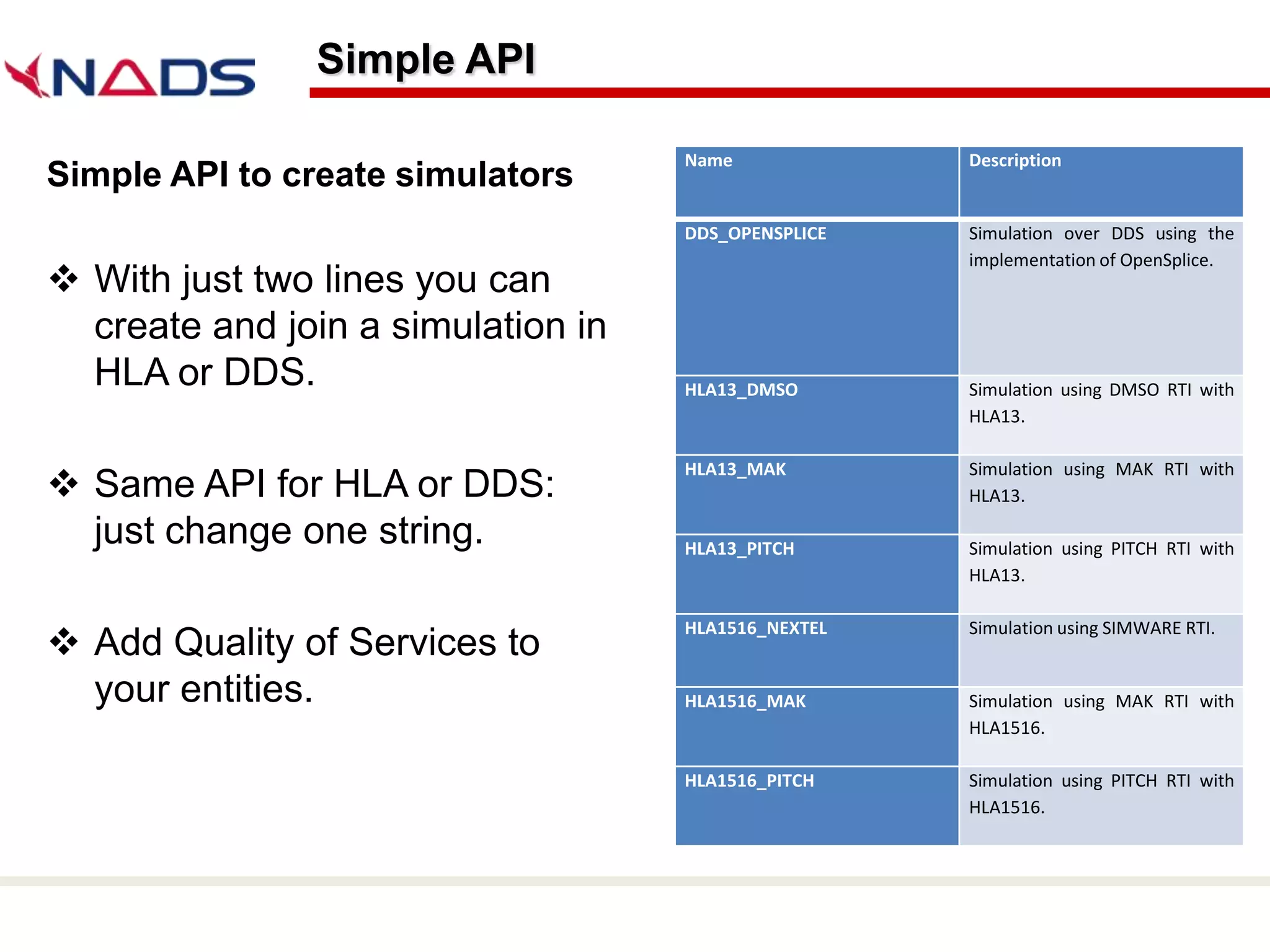 Added value of SimWare | PPT