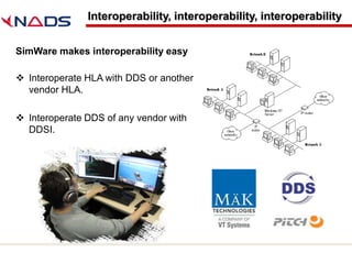 Added value of SimWare | PPT