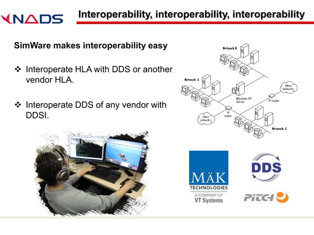 Added value of SimWare | PPT