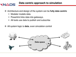 Added value of SimWare | PPT