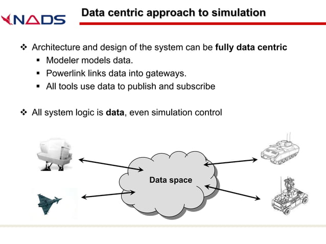 Added value of SimWare | PPT