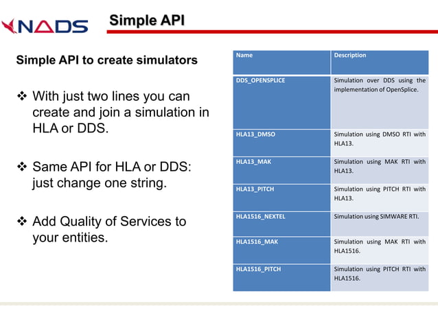 Added value of SimWare | PPT