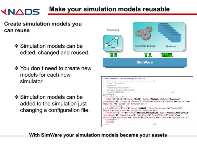 Added value of SimWare | PPT