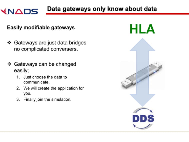 Added value of SimWare | PPT