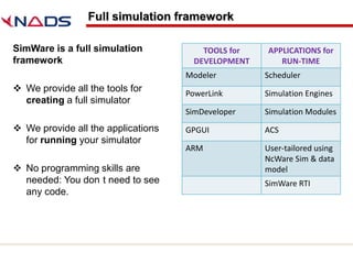 Added value of SimWare | PPT