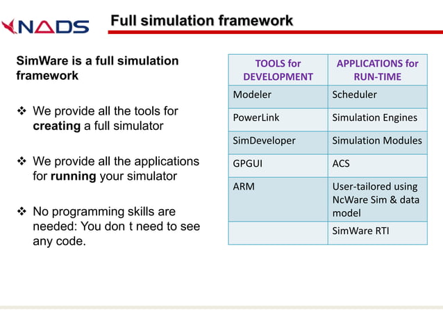 Added value of SimWare | PPT
