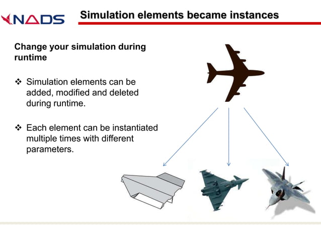 Added value of SimWare | PPT