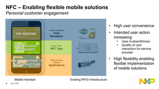 NXP MIFARE Webinar: Added Value To Card Based Environments Through NFC And Cloud | PPT