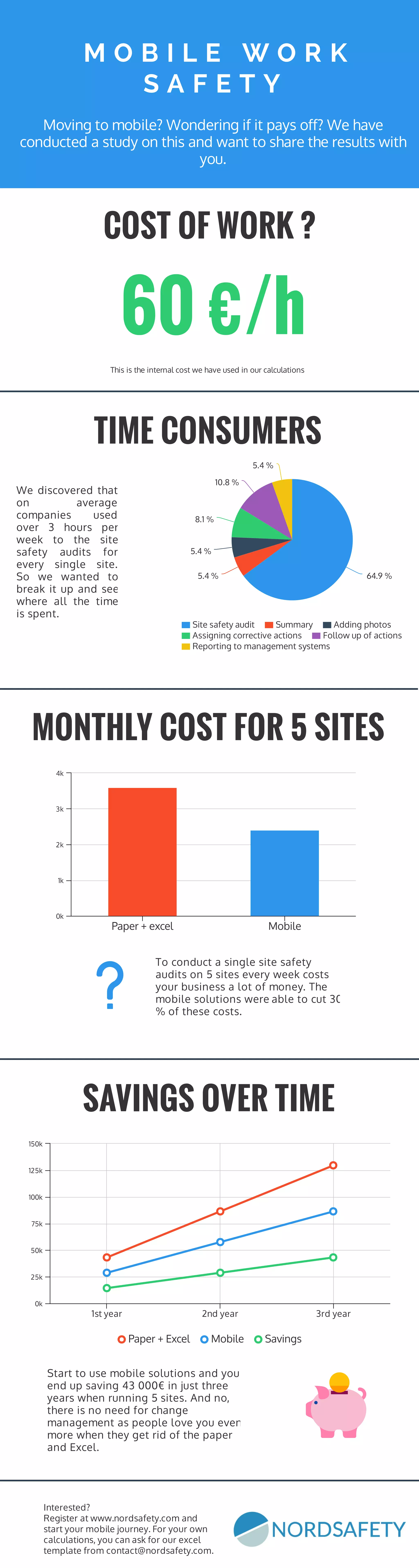 Infographic about added value with mobile safety audits | PDF