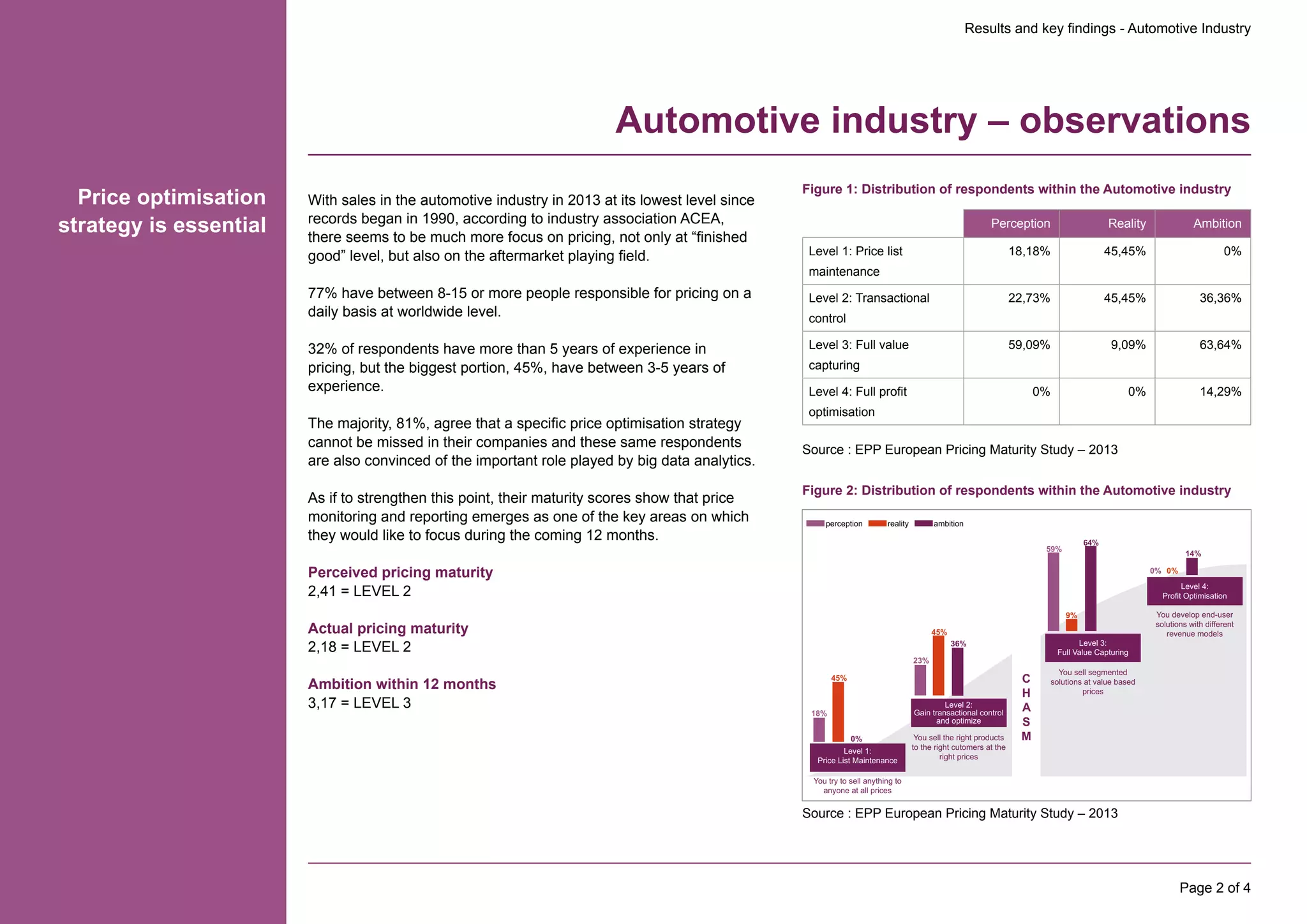 Pricing Maturity Report_Automotive Industry | PDF