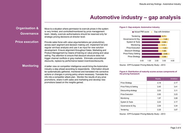 Pricing Maturity Report_Automotive Industry | PDF | Automotive Industry ...