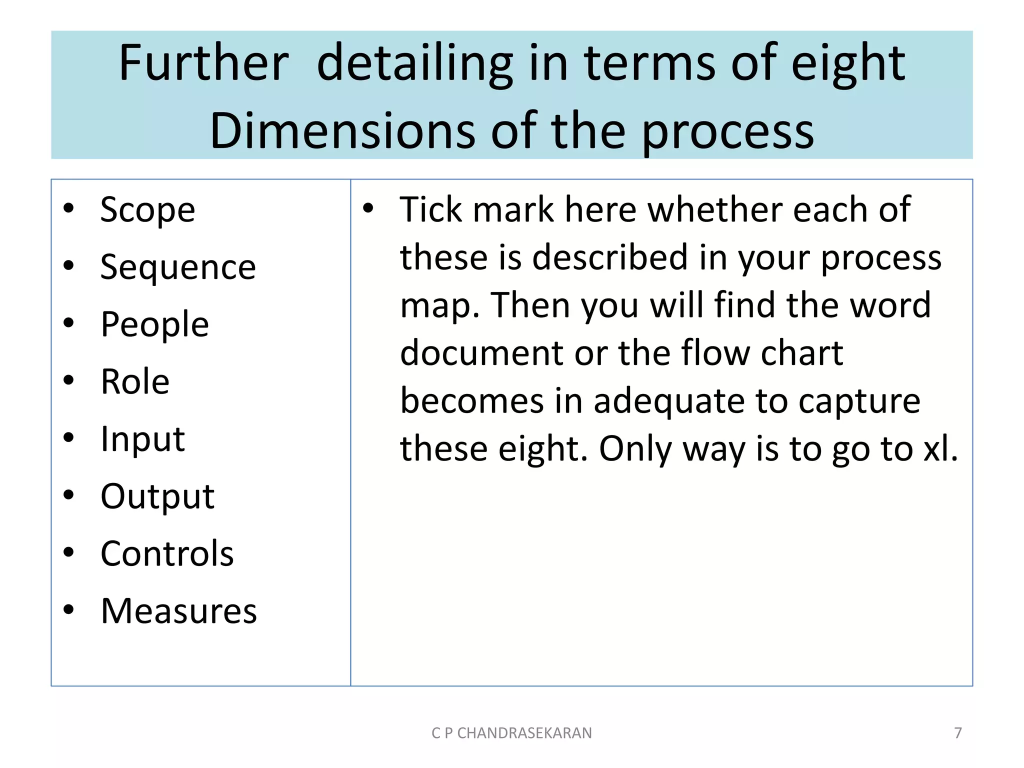 ISO9001:2015 presentation | PPTX
