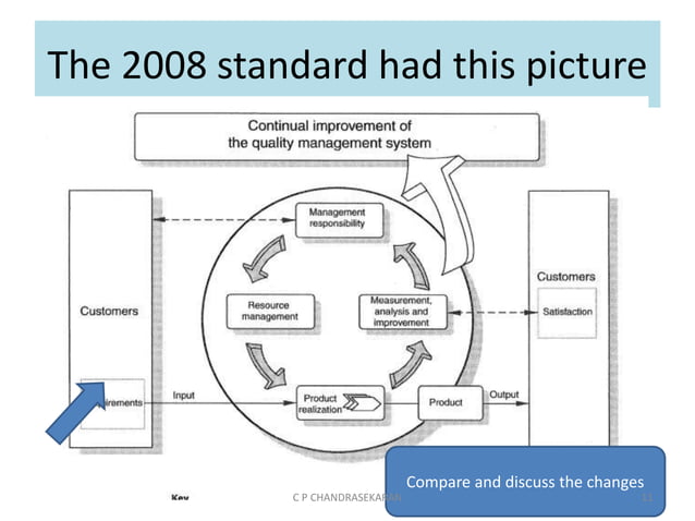 ISO9001:2015 presentation | PPTX | Business Accounting & Finance | Business