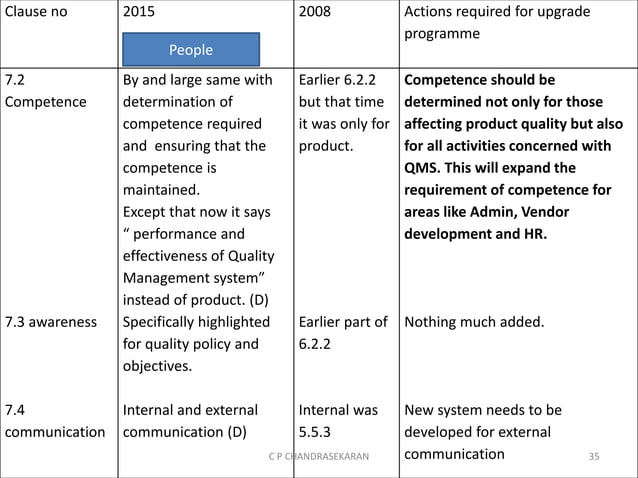 ISO9001:2015 presentation | PPTX | Business Accounting & Finance | Business