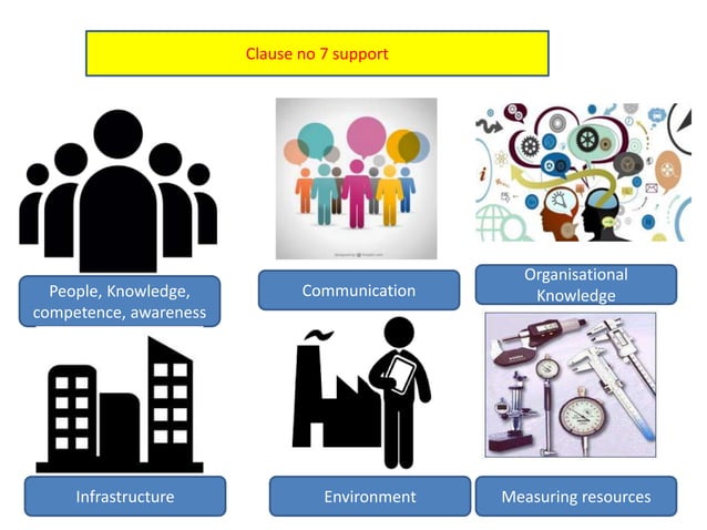 ISO9001:2015 presentation | PPTX | Business Accounting & Finance | Business
