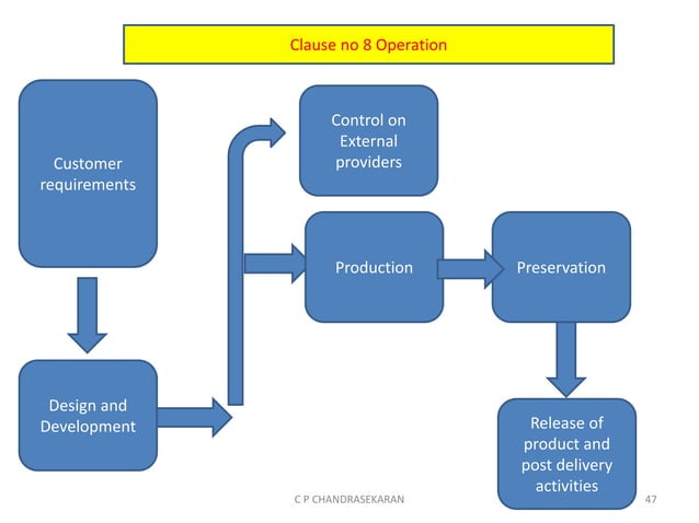 ISO9001:2015 presentation | PPTX | Business Accounting & Finance | Business