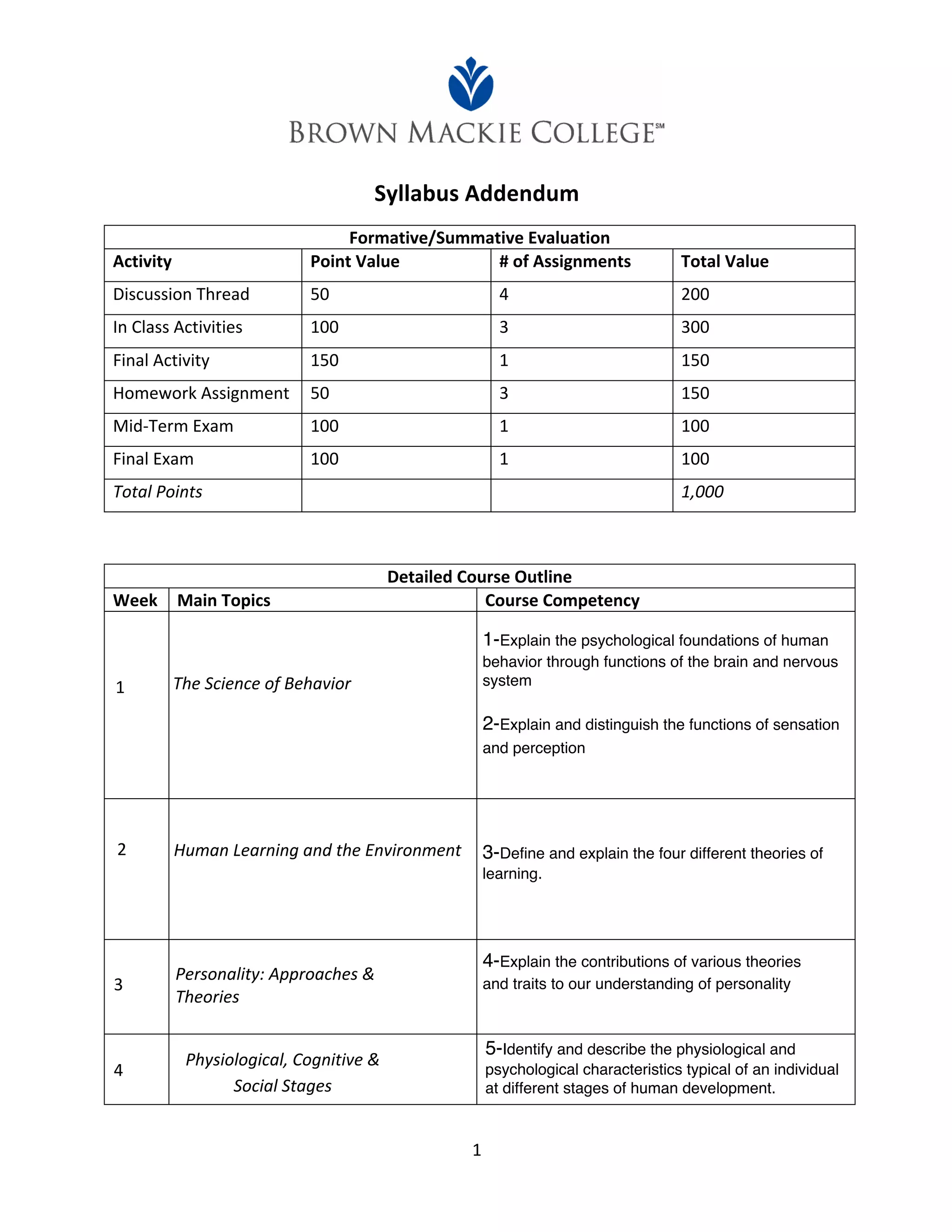 Addendum ssc1100bmc oct | PDF