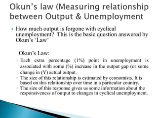Addendum to lecture 4 okun's law | PPTX