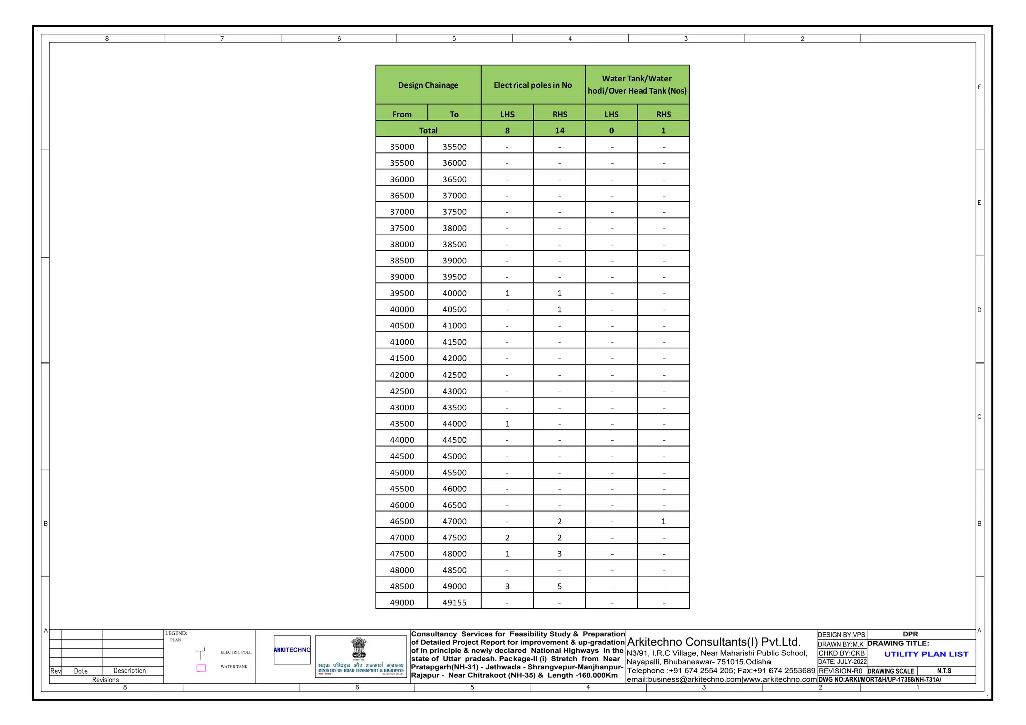 AddendumtoscheduleBPkg_II.pdf
