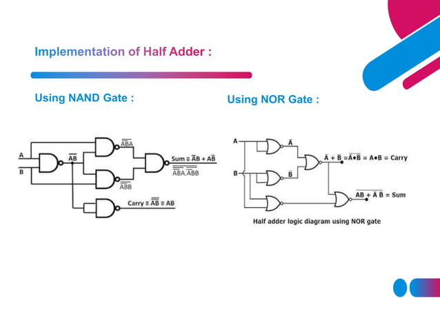 ADDER1 (1).pptx | Programming Languages | Computing