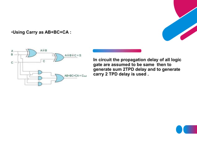 ADDER1 (1).pptx | Programming Languages | Computing