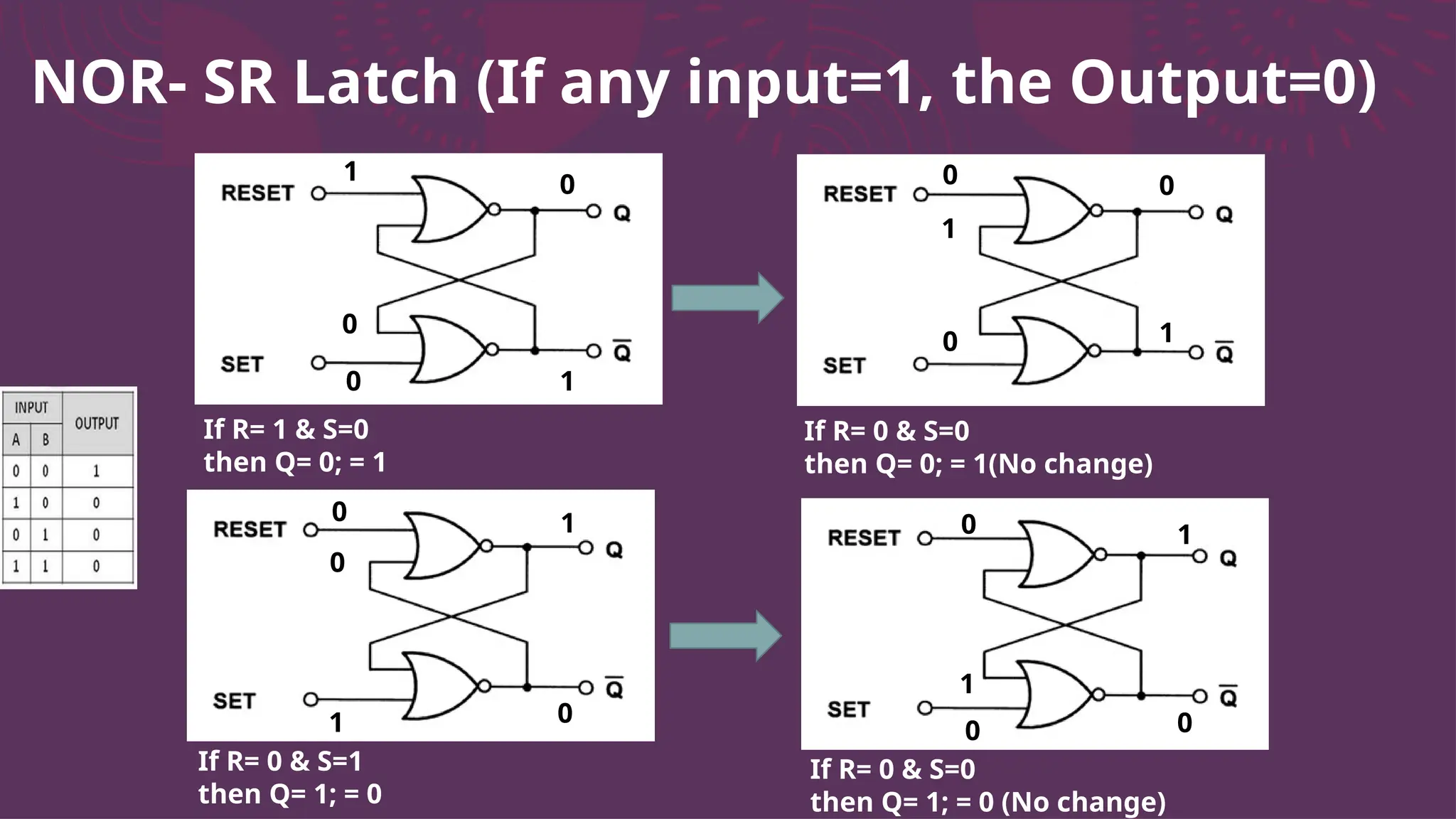 adder and flip-flop explanation in detail | PPTX