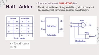 adder and flip-flop explanation in detail | PPTX