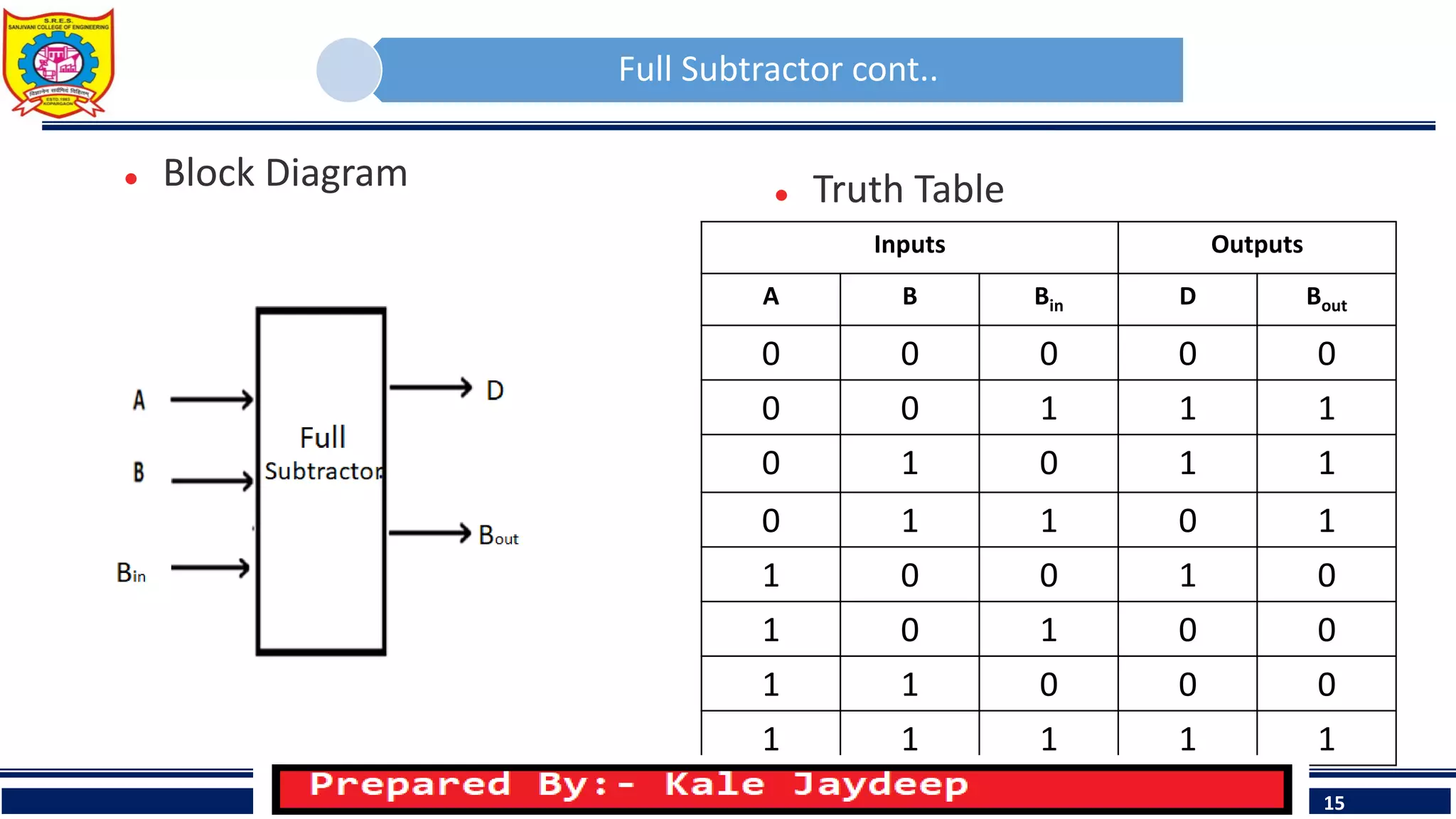 Adder and Subtractor | PDF