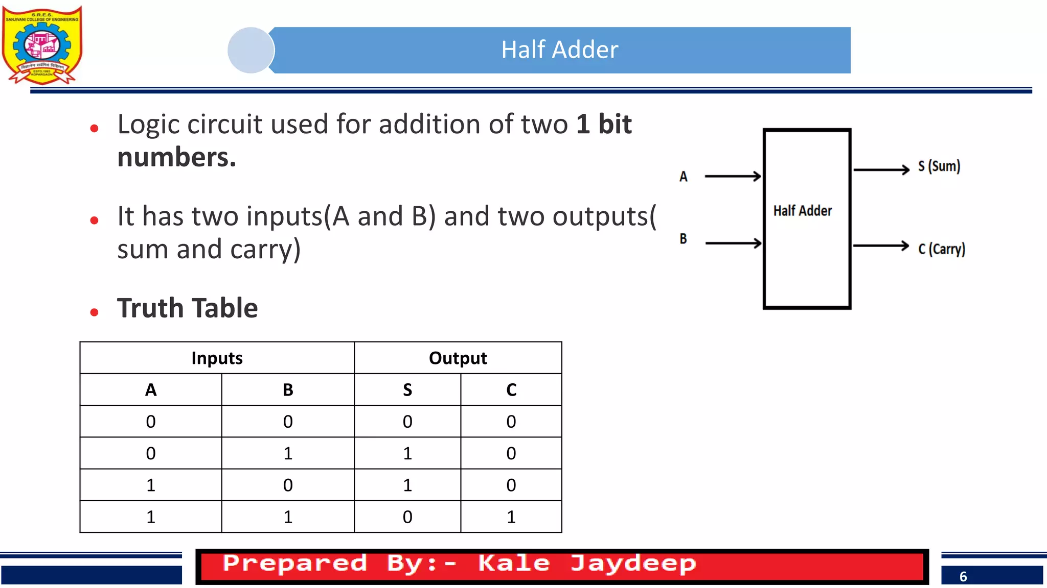Adder and Subtractor | PDF
