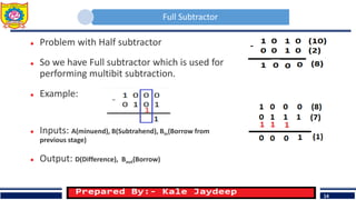 Adder and Subtractor | PPT