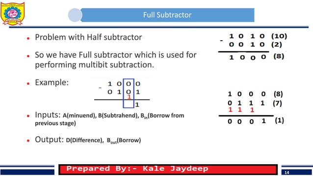 Adder and Subtractor | PPT